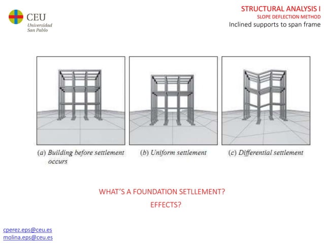 AE1_21_22_SbS_two span_inclined supports frame_slope deflection_.pptx