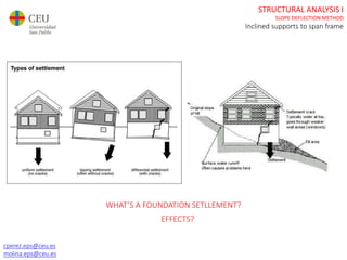 AE1_21_22_SbS_two span_inclined supports frame_slope deflection_.pptx