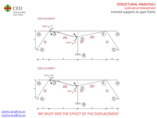 AE1_21_22_SbS_two span_inclined supports frame_slope deflection_.pptx