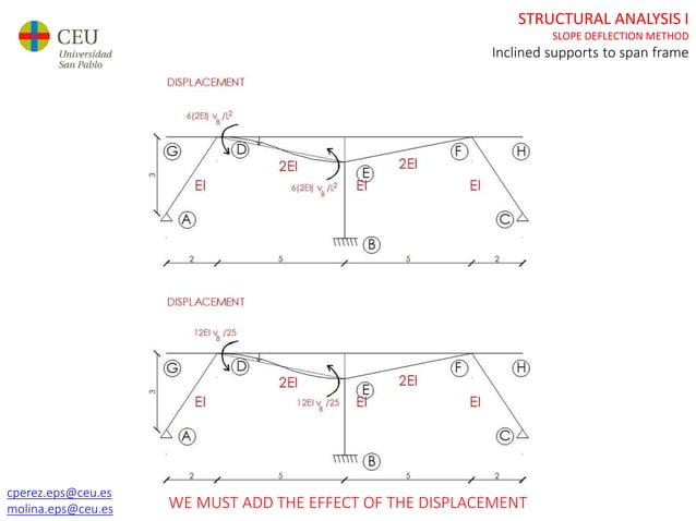 AE1_21_22_SbS_two span_inclined supports frame_slope deflection_.pptx