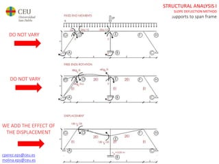 AE1_21_22_SbS_two span_inclined supports frame_slope deflection_.pptx