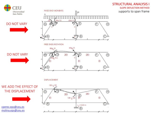 AE1_21_22_SbS_two span_inclined supports frame_slope deflection_.pptx