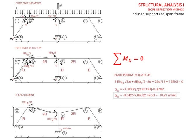 AE1_21_22_SbS_two span_inclined supports frame_slope deflection_.pptx