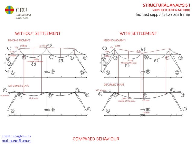 AE1_21_22_SbS_two span_inclined supports frame_slope deflection_.pptx
