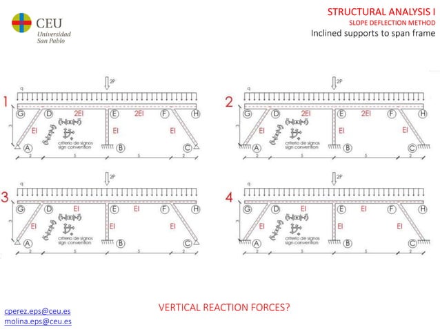AE1_21_22_SbS_two span_inclined supports frame_slope deflection_.pptx