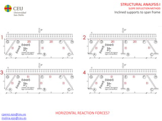 AE1_21_22_SbS_two span_inclined supports frame_slope deflection_.pptx