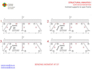 AE1_21_22_SbS_two span_inclined supports frame_slope deflection_.pptx