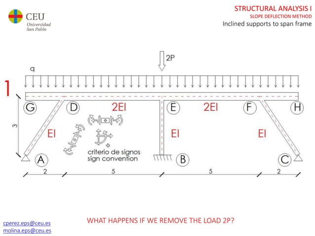 AE1_21_22_SbS_two span_inclined supports frame_slope deflection_.pptx
