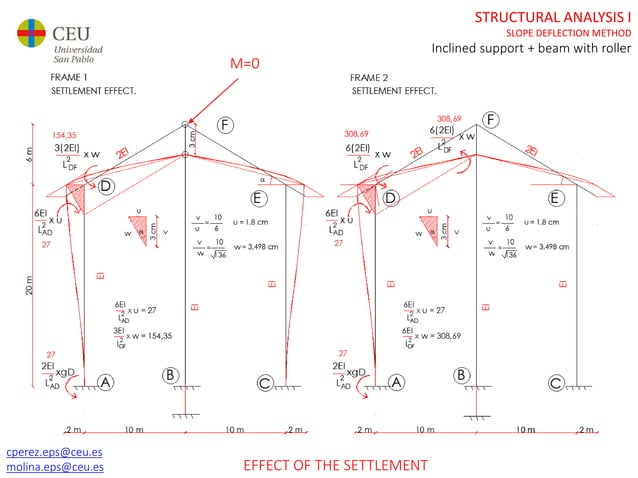 Ae1 21 22_test 3_slope deflection_2 | PPT