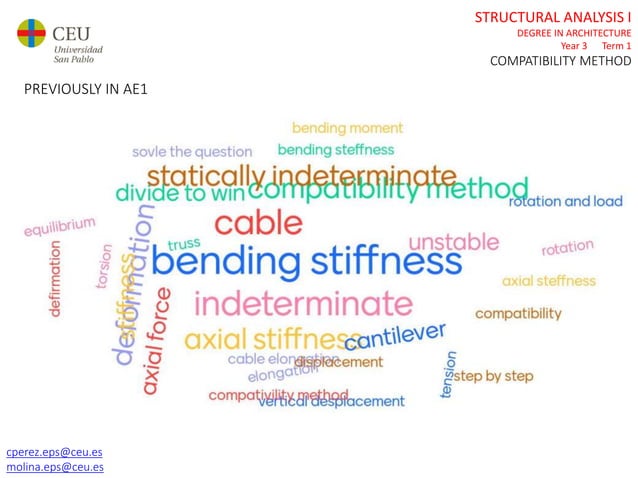 AE1_22_23_CLASS 3_22_09_22_STATICALLY INDETERMINATE_class 2.pptx