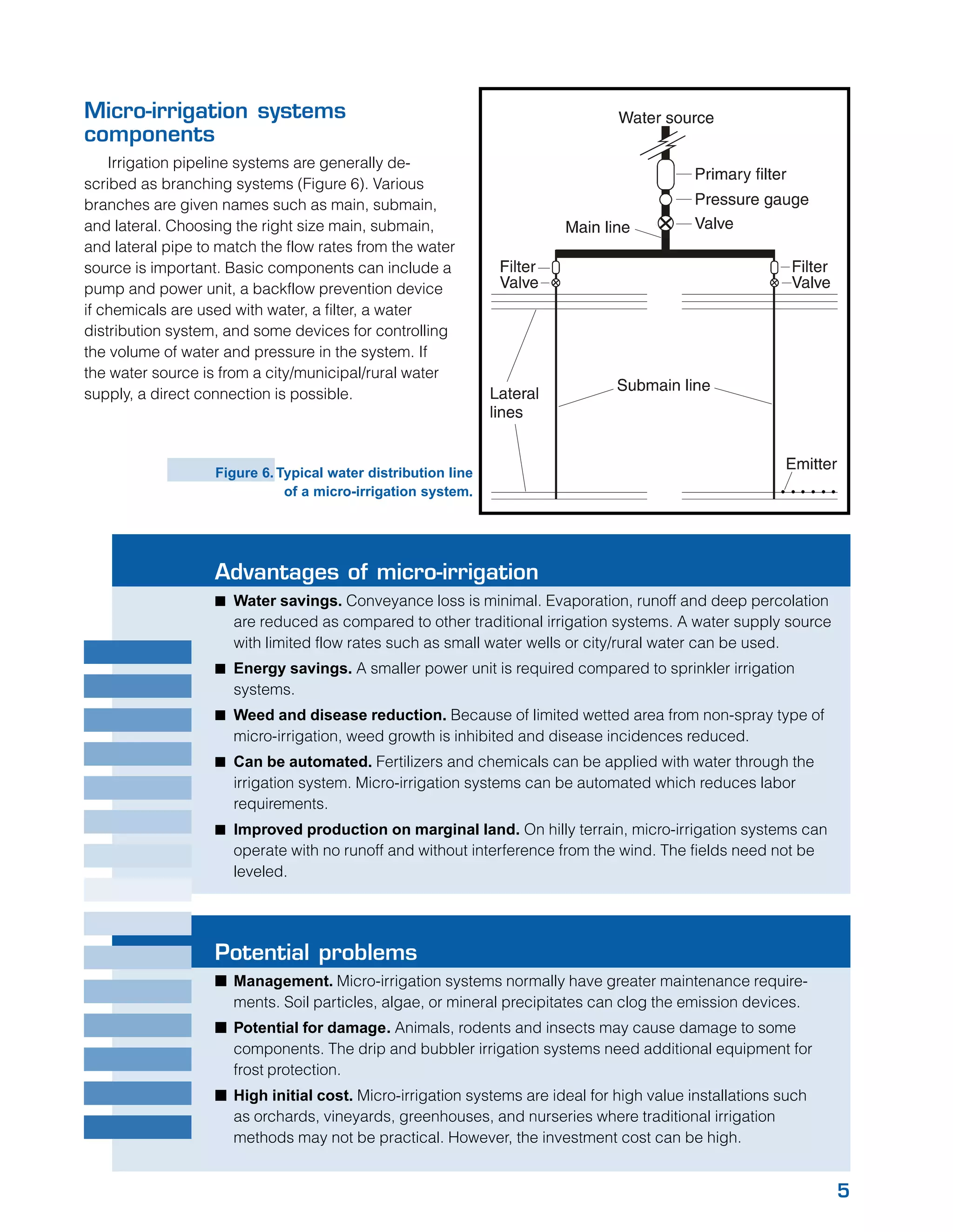 Introduction to Micro-Irrigation | PDF