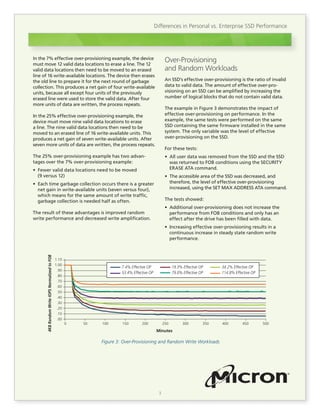 ssd_performance_tech_brief | PDF