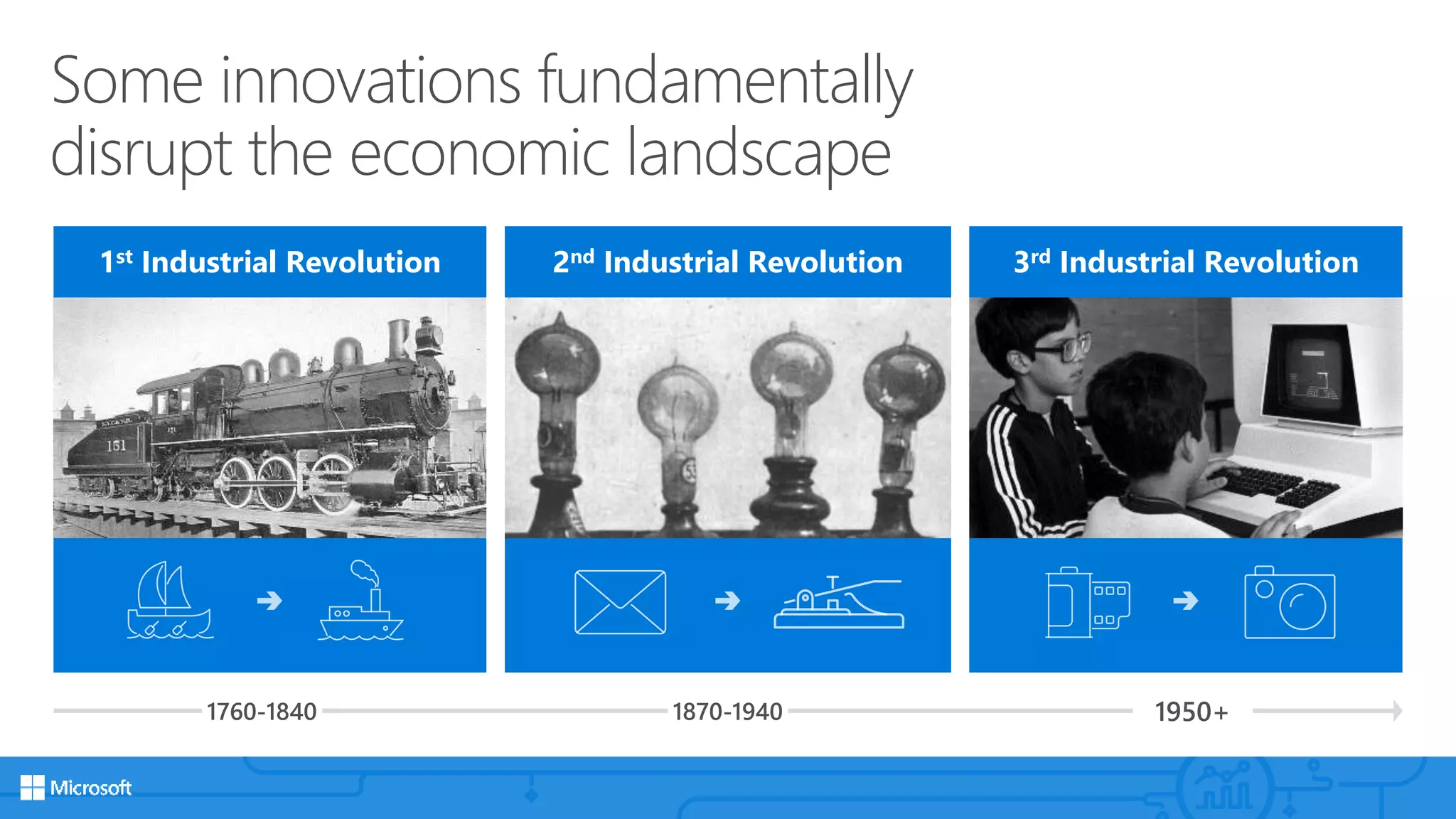 4th Industrial Revolution | PPT