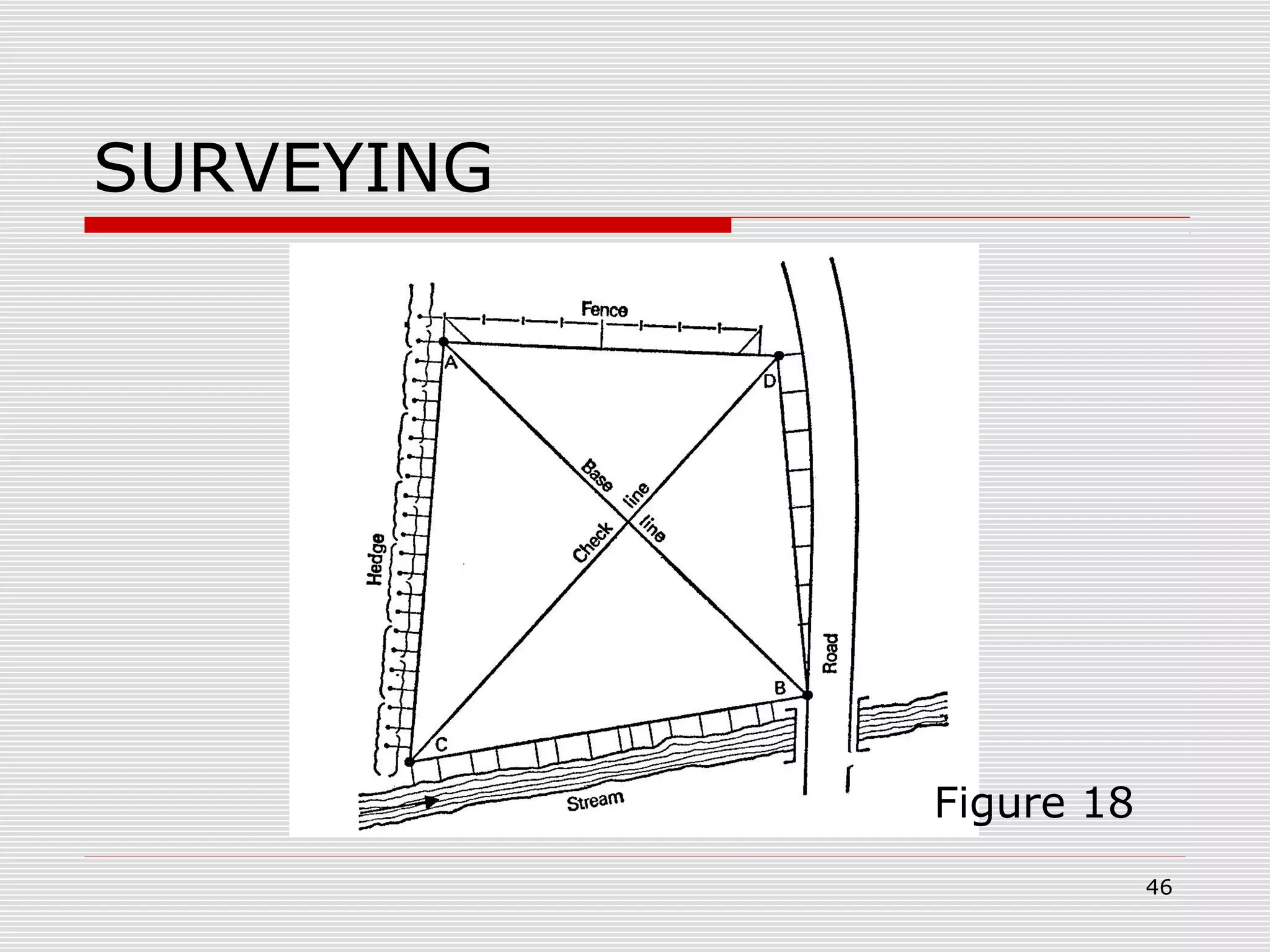 Surveying Lecture Notes For Engineers Ppt