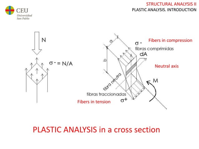 Ae2_19_plastic analysis_beams | PPTX