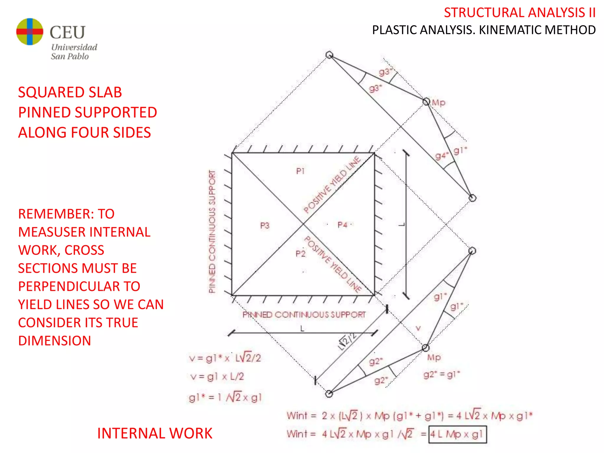 Ae2_19_plastic analysis of slabs_yield lines | PPTX