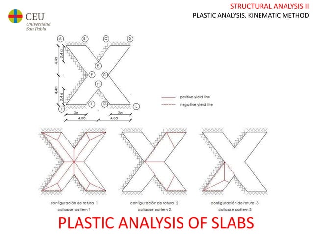 Ae2_19_plastic analysis of slabs_yield lines | PPT