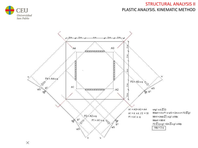 Ae2_19_plastic analysis of slabs_yield lines | PPT