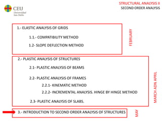 Ae2_19_second order analysis | PPTX