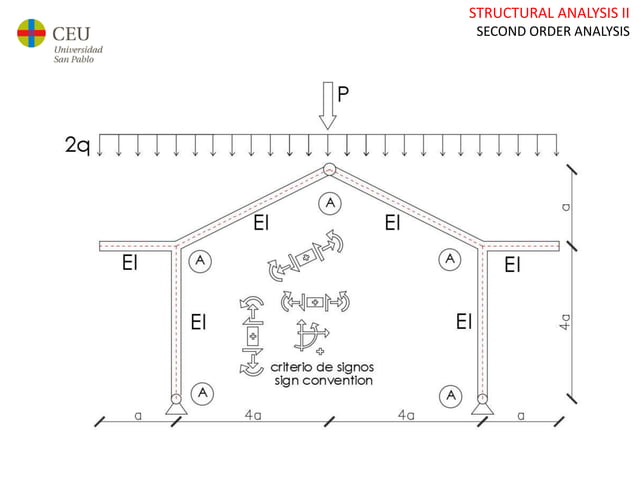 Ae2_19_second order analysis | PPT