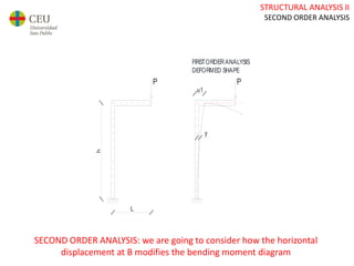 Ae2_19_second order analysis | PPTX