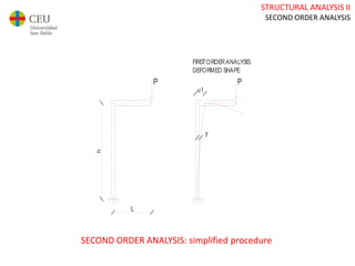 Ae2_19_second order analysis | PPTX