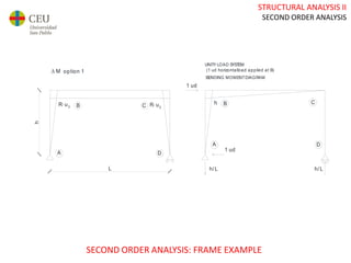 Ae2_19_second order analysis | PPTX