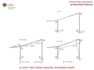 Ae2_19_second order analysis | PPTX