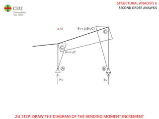 Ae2_19_second order analysis | PPTX