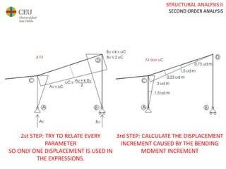 Ae2_19_second order analysis | PPTX