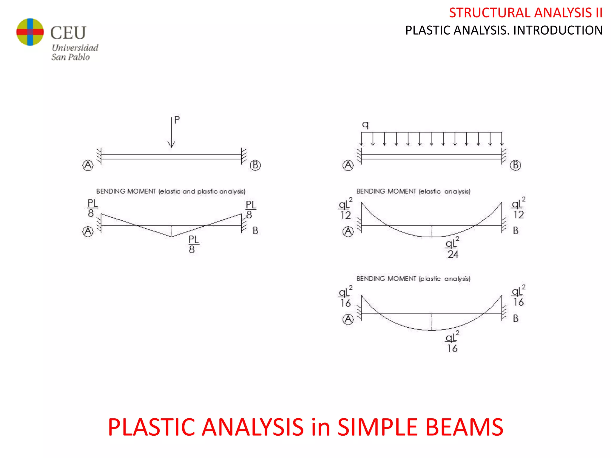 Ae2_20_3_plastic analysis_beams | PPT