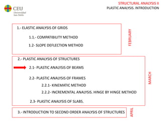 Ae2_20_3_plastic analysis_beams | PPTX