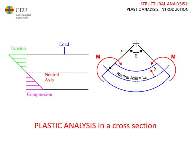 Ae2_20_3_plastic analysis_beams | PPT