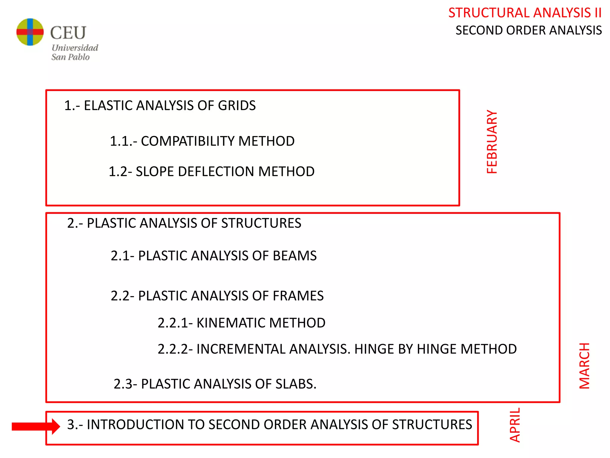 Ae2_20_second order analysis | PPTX | Physics | Science