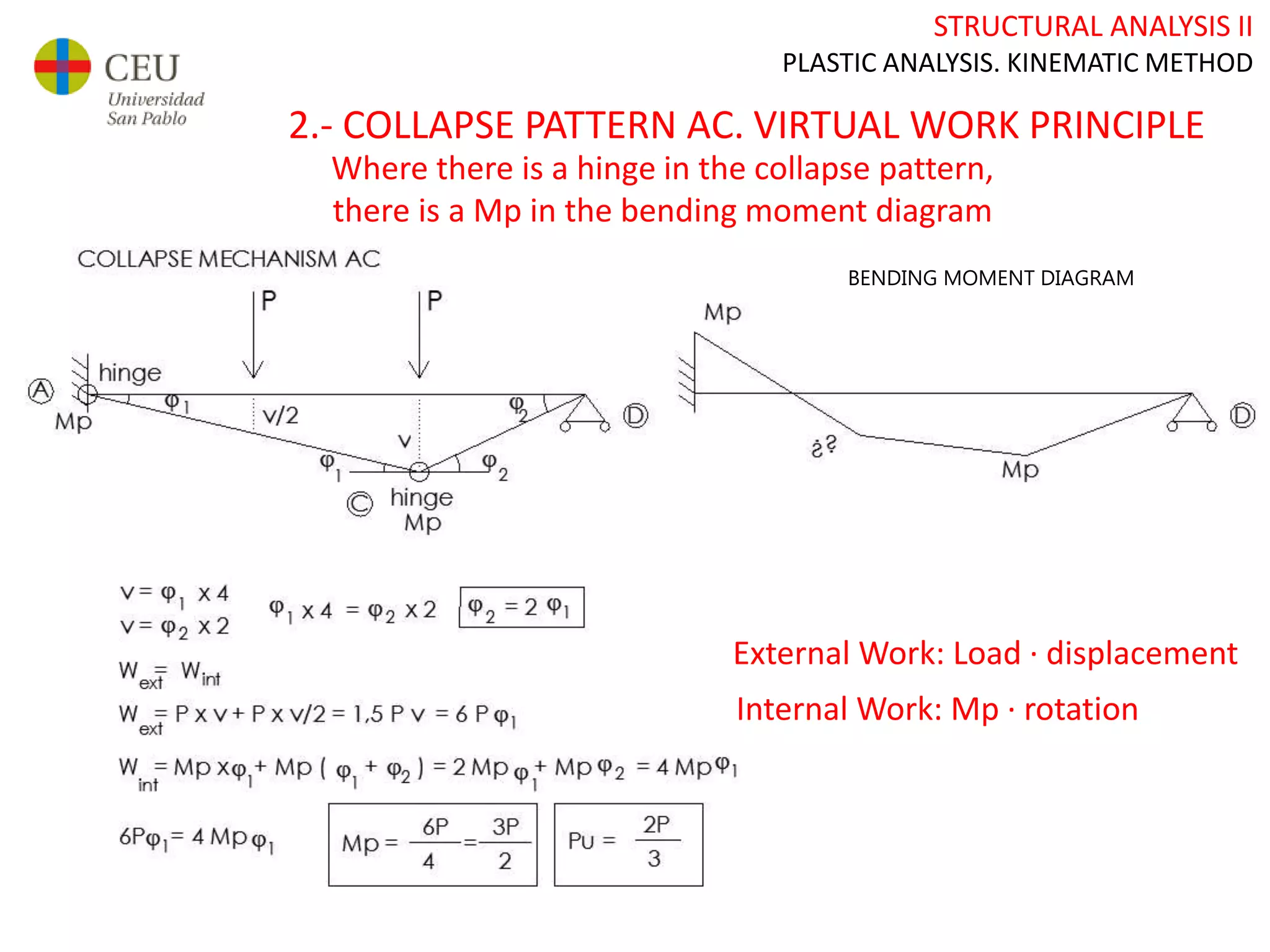 Ae2_22_4_plastic analysis_kinematic method | PPT