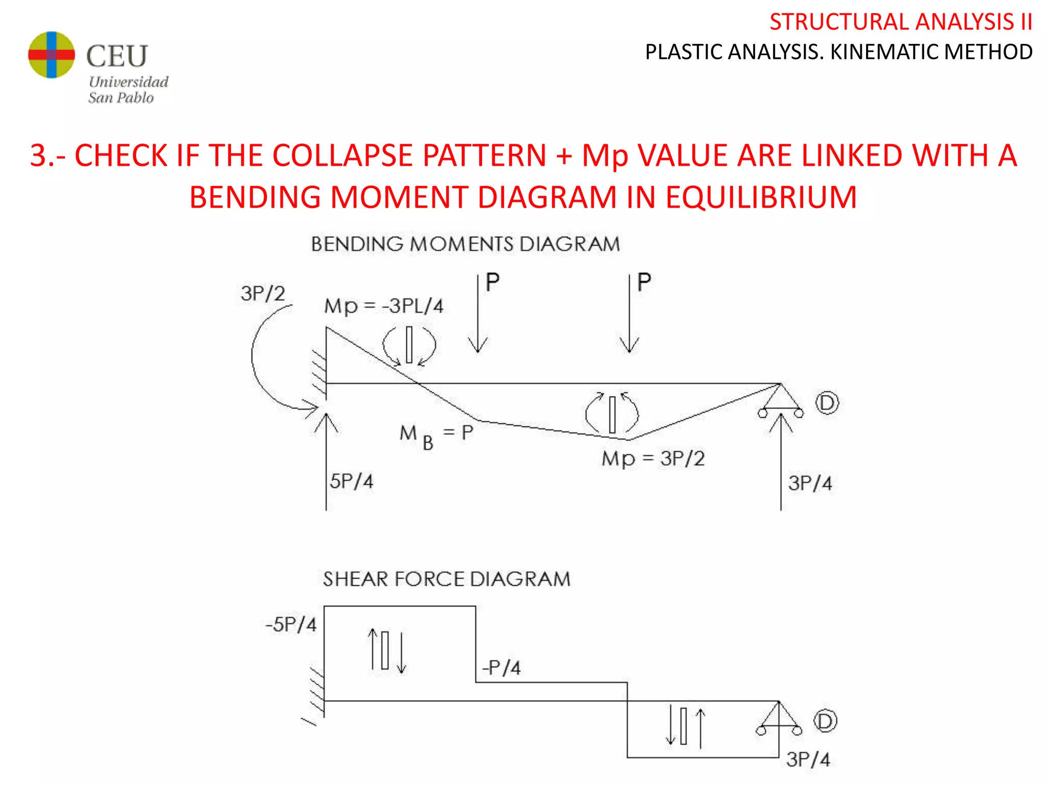 Ae2_22_4_plastic analysis_kinematic method | PPT