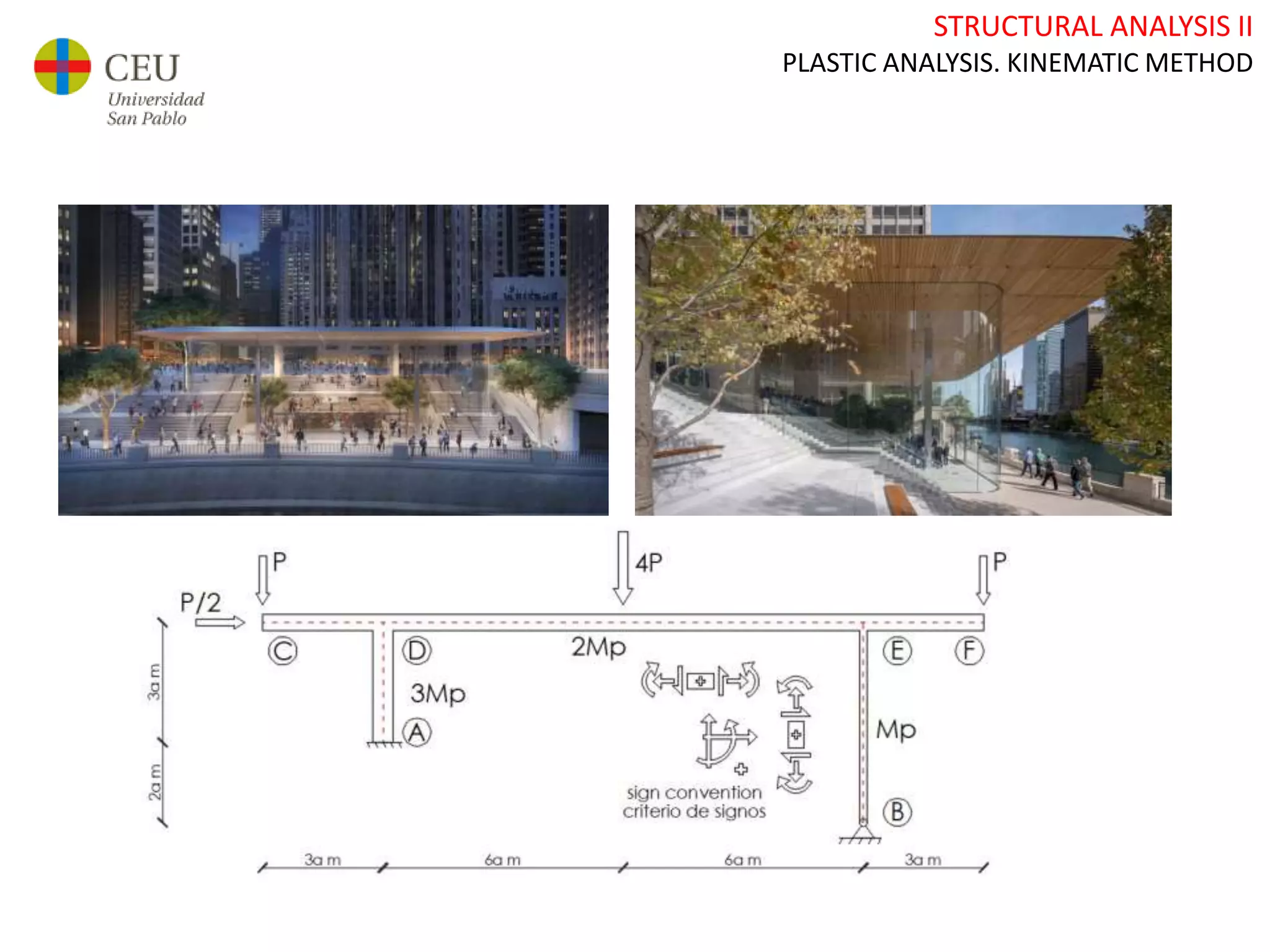 Ae2_22_4_plastic analysis_kinematic method | PPT