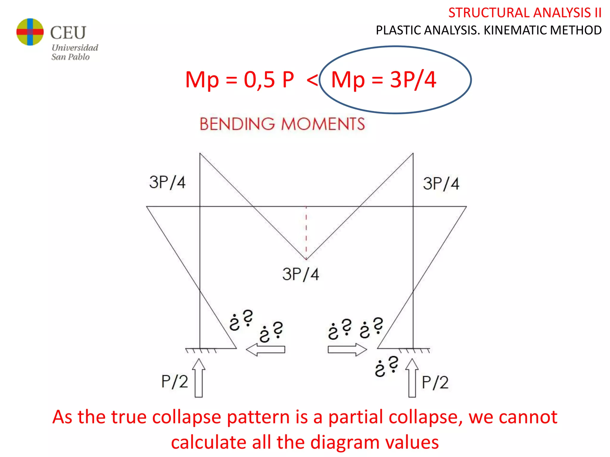 Ae2_22_4_plastic analysis_kinematic method | PPT