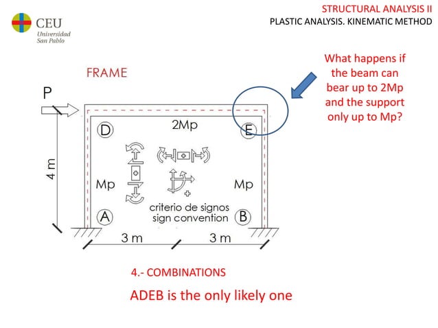 Ae2_22_4_plastic analysis_kinematic method | PPT