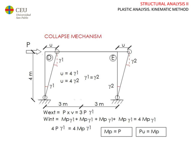 Ae2_22_4_plastic analysis_kinematic method | PPT