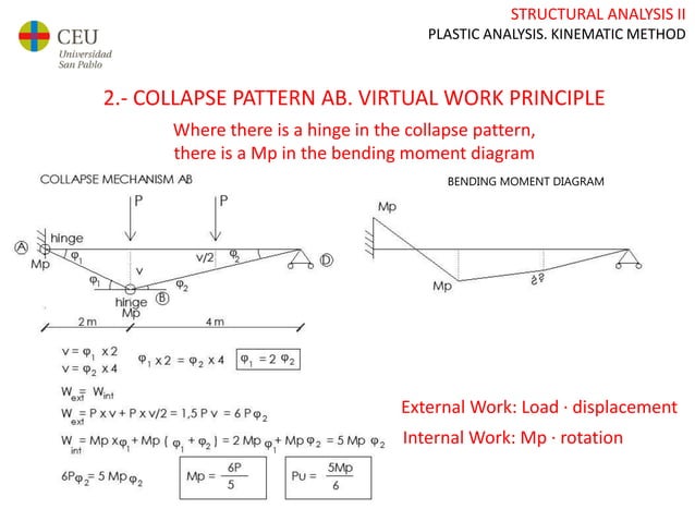 Ae2_22_4_plastic analysis_kinematic method | PPT