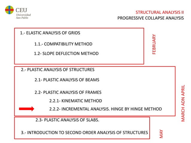 Ae2_22_5_progressive collapse analysis | PPT