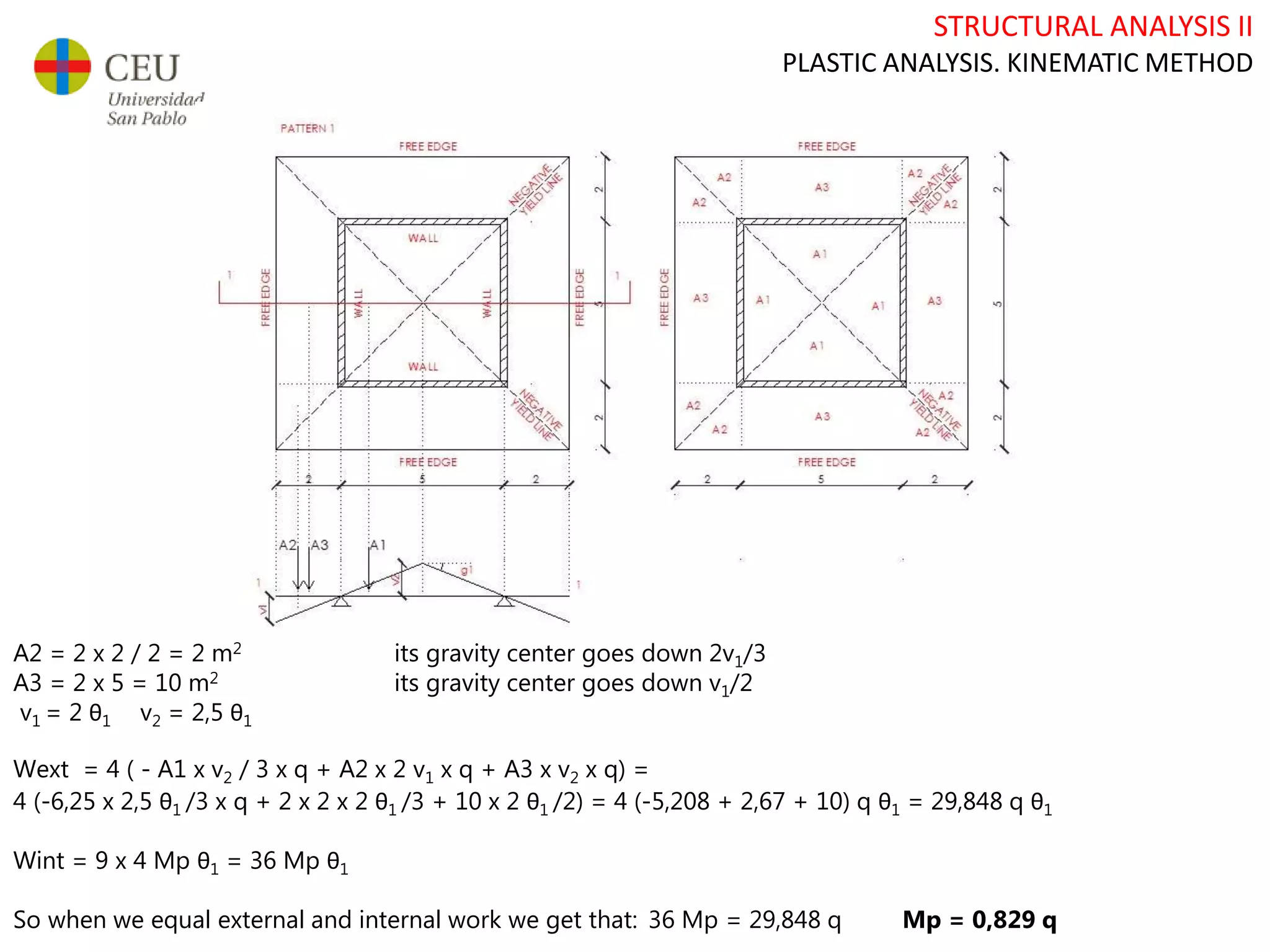 __ae2_22_PLASTIC ANALYSIS OF SLABS_YIELD LINES.pptx