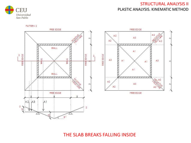 __ae2_22_PLASTIC ANALYSIS OF SLABS_YIELD LINES.pptx