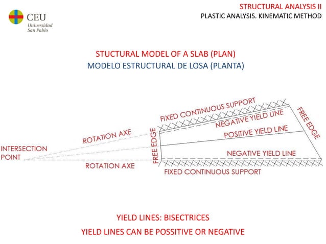 __ae2_22_PLASTIC ANALYSIS OF SLABS_YIELD LINES.pptx