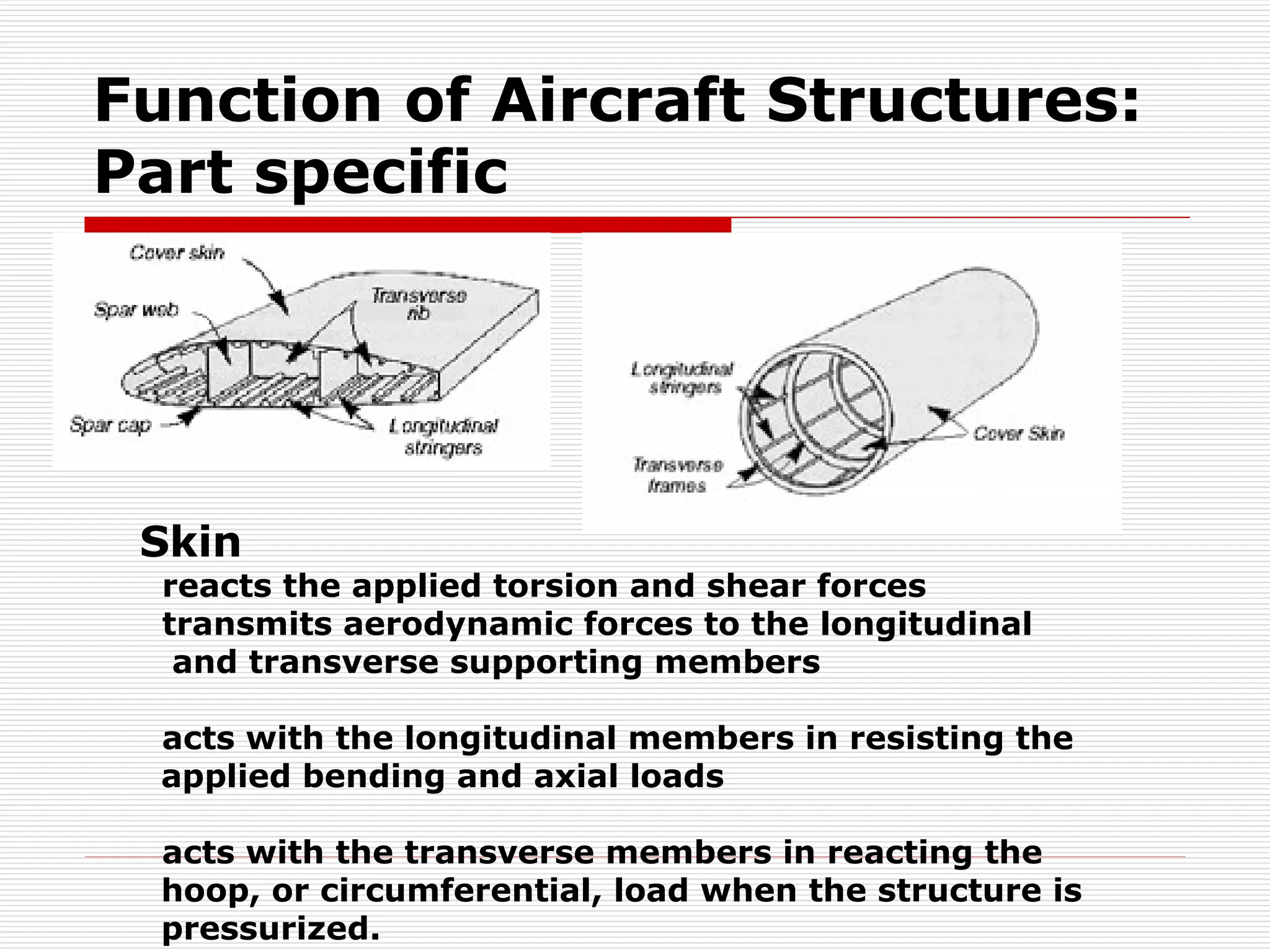 Aircraft Structures _ Engineering NOL.ppt