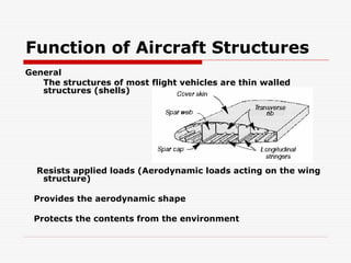AE2302 AS 2 Notes presentation aircraft notes | PPT