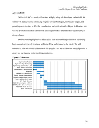 RSA Project (LSS) | PDF