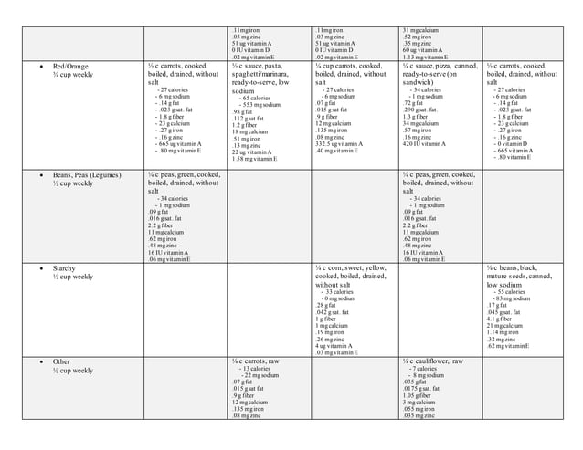 Menu Planning Worksheet – K | PPT