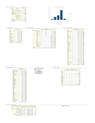 Daily Production & WIP Analysis Dashboard - page 1 | PDF